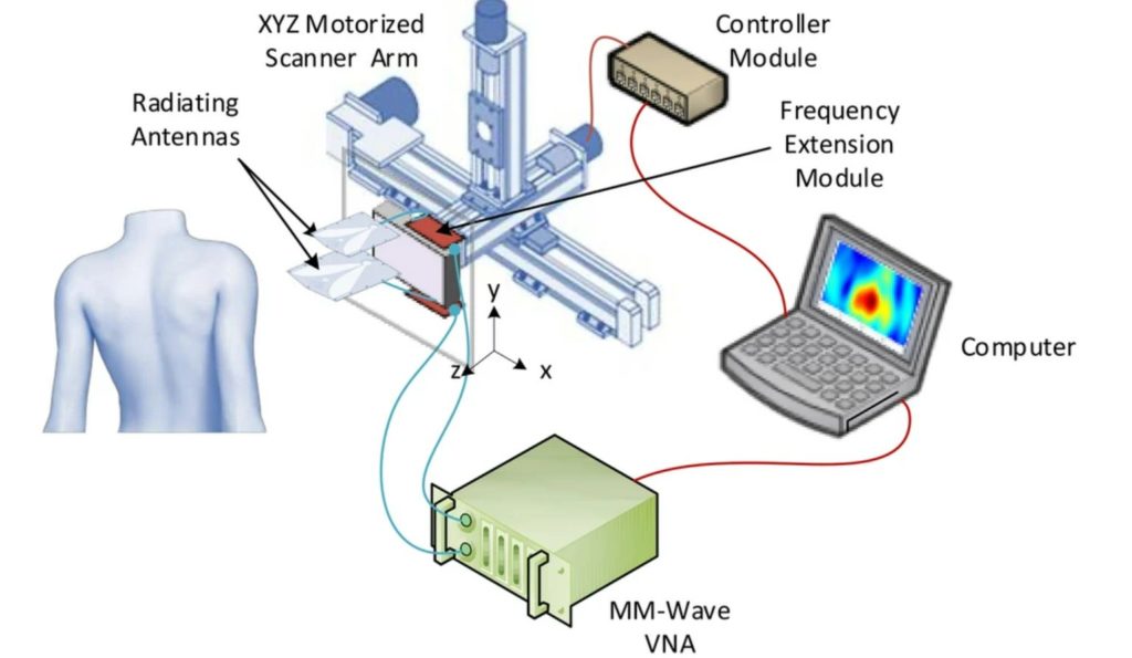 Advances in non-invasive skin cancer imaging - BioTrib