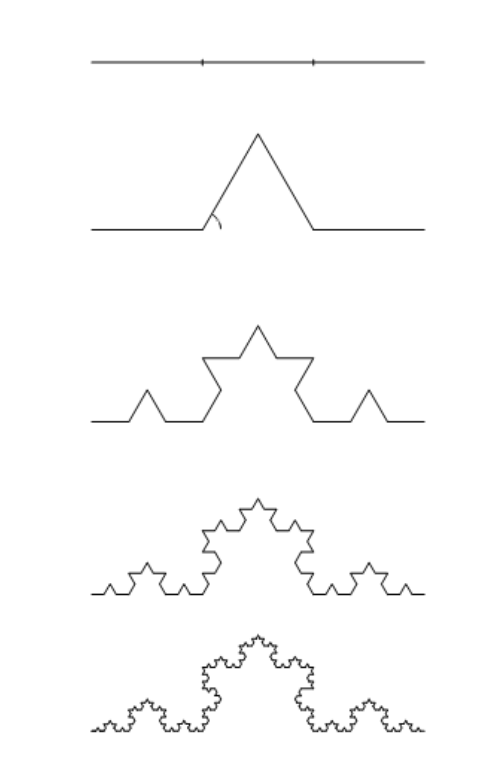 Roughness And Fractal Surfaces But What Are They Biotrib 